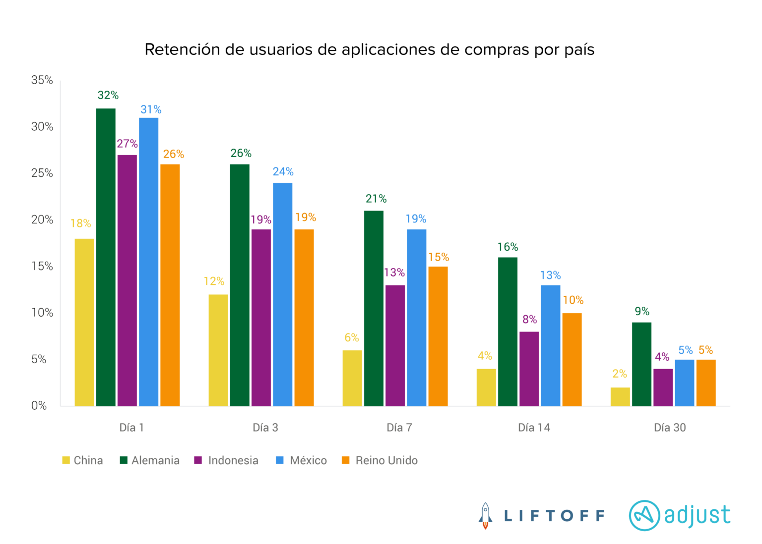 2020, el momento ideal para las apps de compras en el mundo - Retailers ...